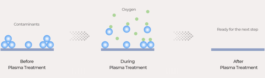 Examples of Plasma Cleaning - FEMTO SCIENCE