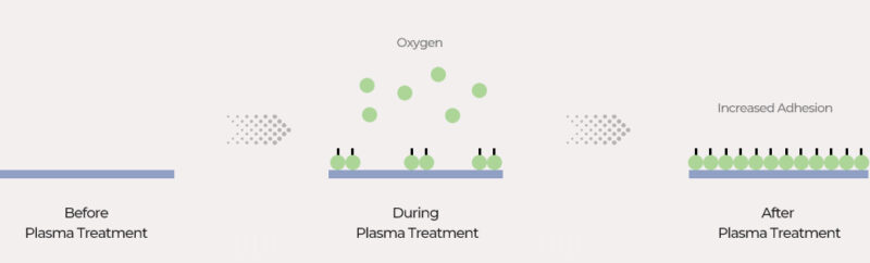 Example of Plasma Activation - FEMTO SCIENCE